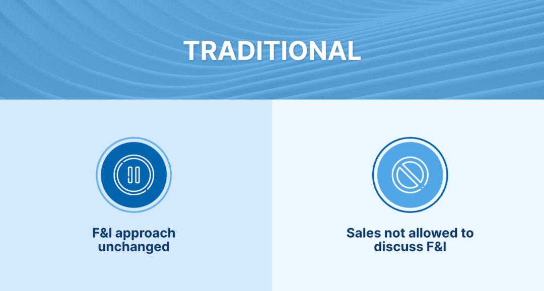 How to modernize your F&I program - AutoFi