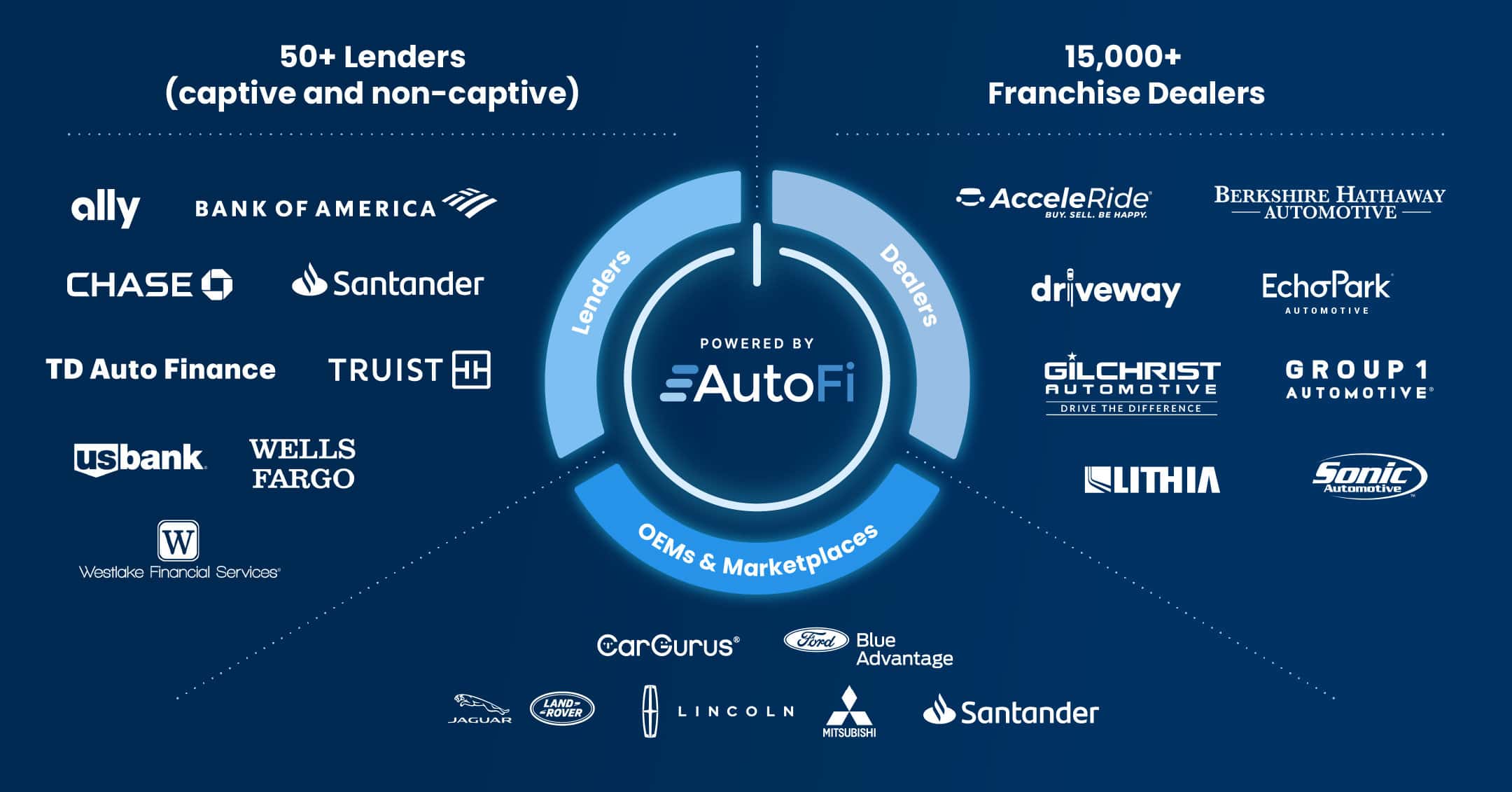 Leading provider of sales and finance technology across the automotive ...