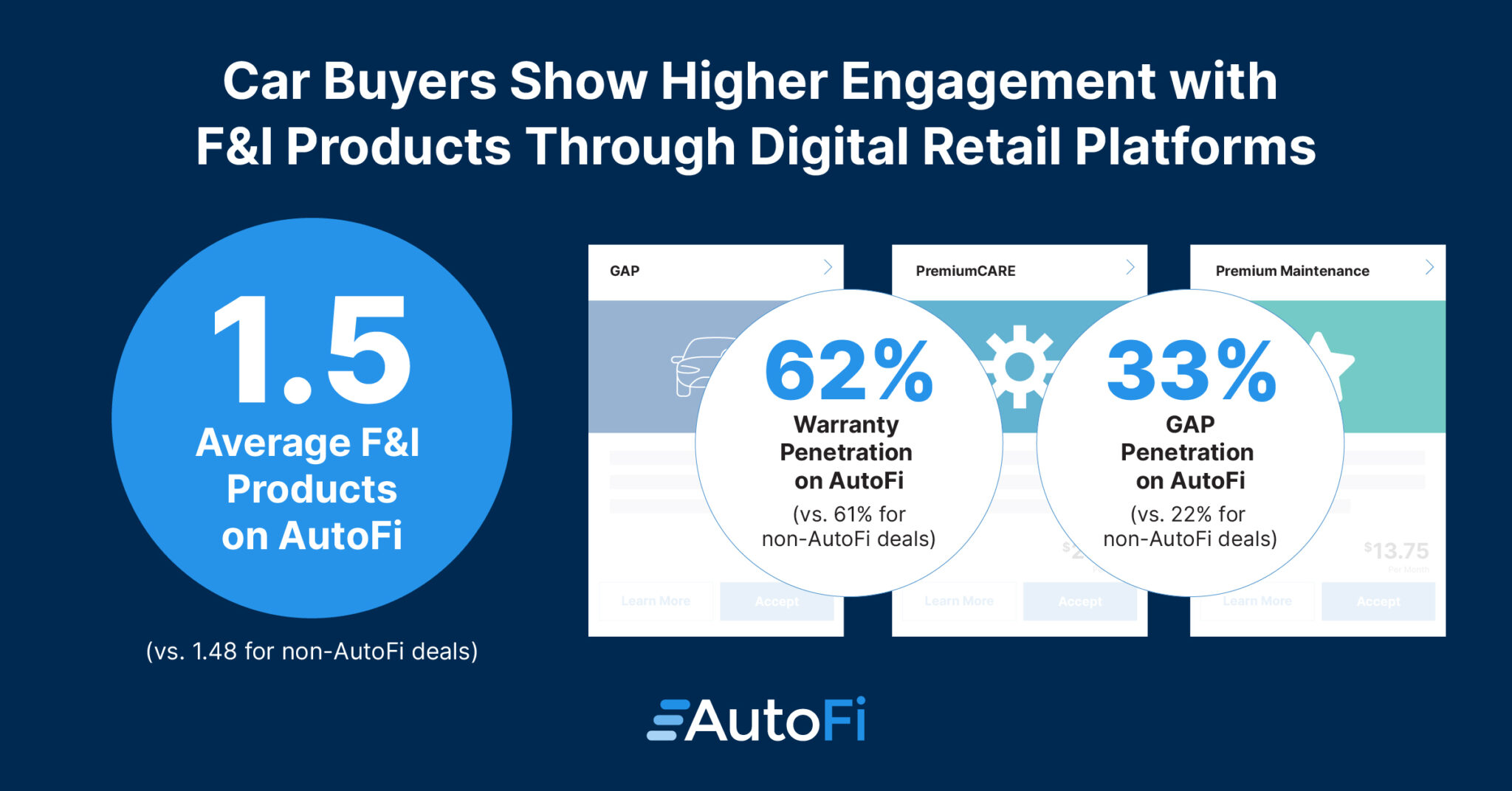 3 AutoFi Features and Capabilities to Increase Your Back-end Profit ...
