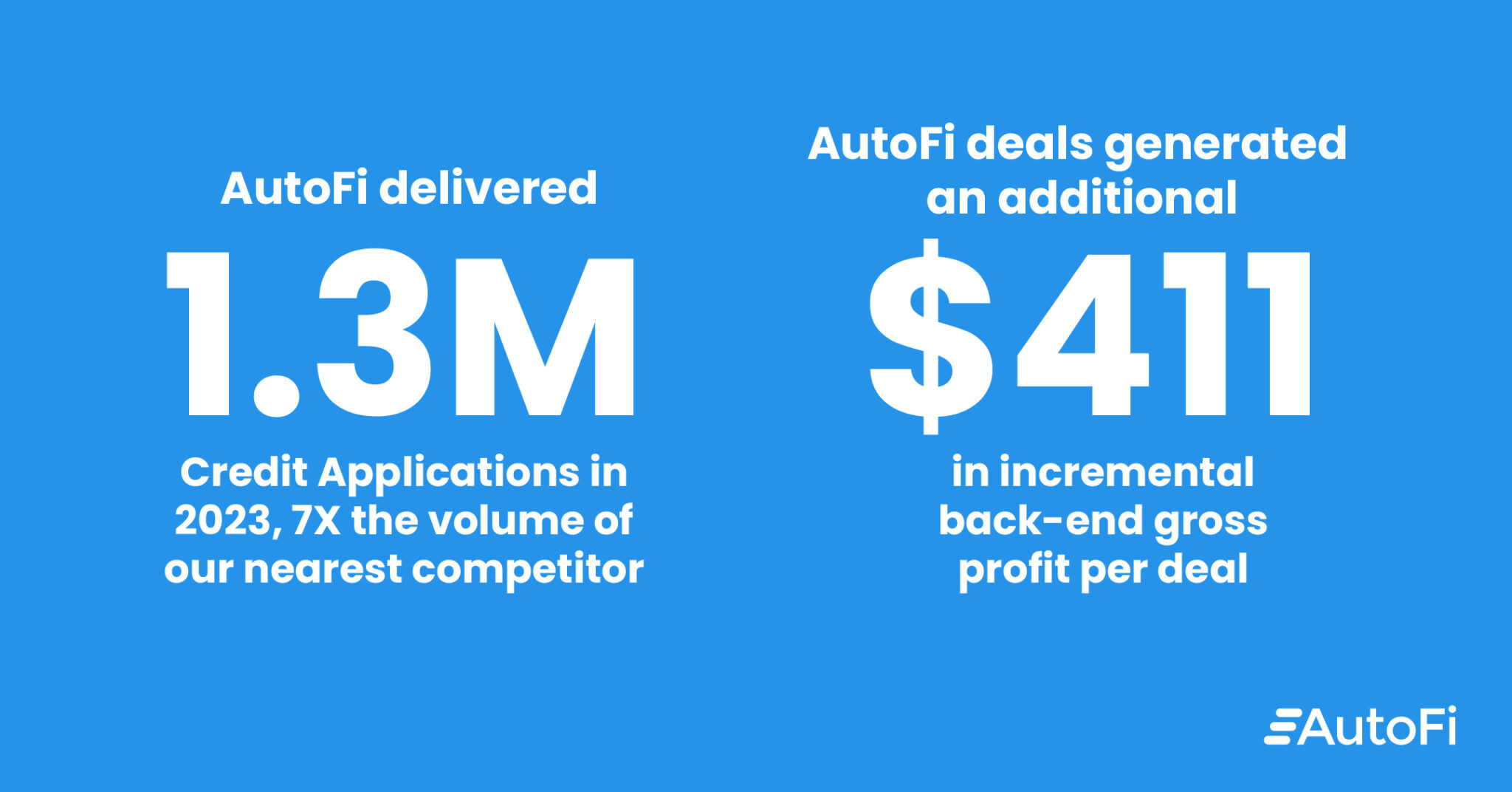 2023 Year in Review - AutoFi