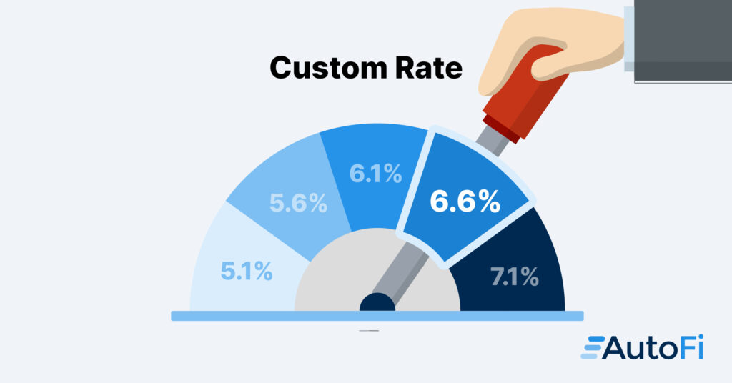 3 AutoFi Features and Capabilities to Increase Your Back-end Profit ...